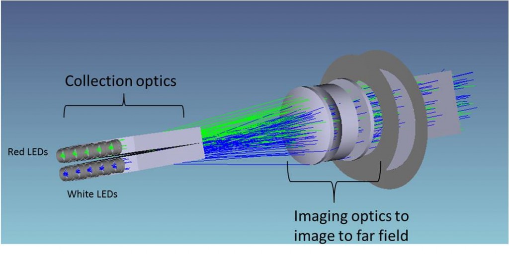 Figure 3 Comparison of Zemax model and real results | Walker Optics