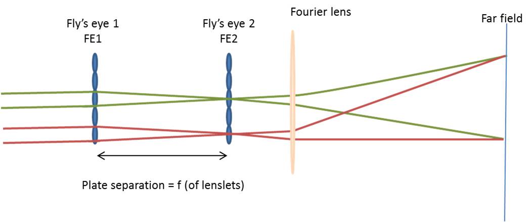 Freeform optics at a competetive price | Walker Optics