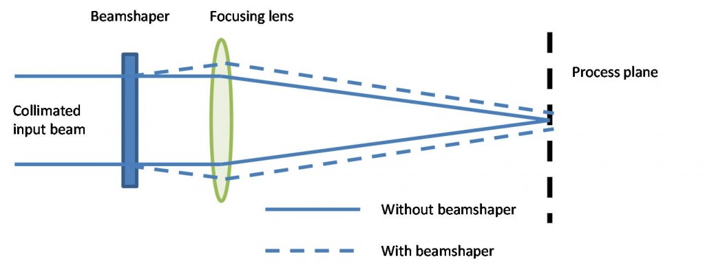 Freeform optics at a competetive price | Walker Optics